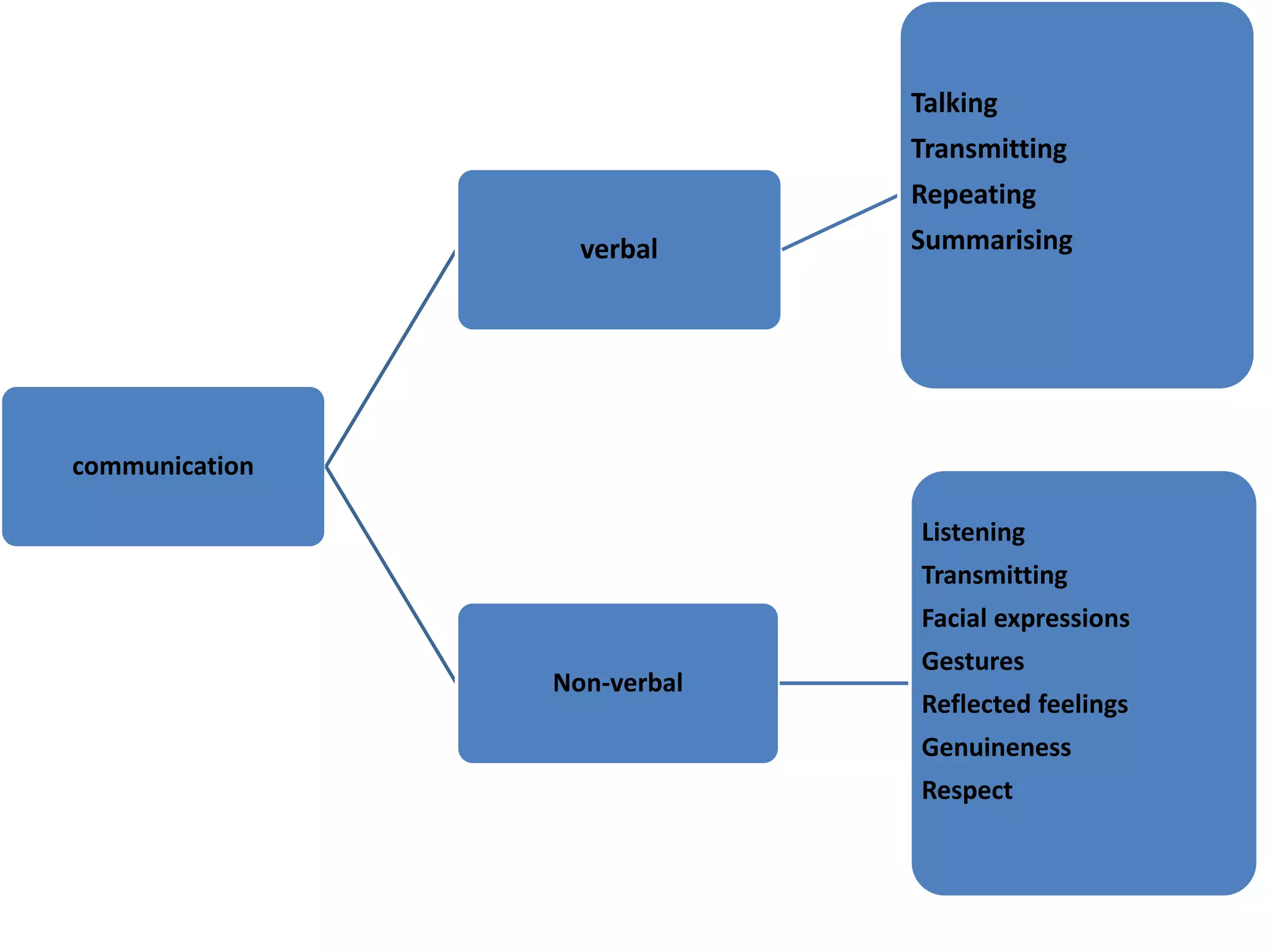 COMMUNICATION IN PALLIATIVE CARE.pptx