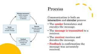 COMMUNICATION IN PRE HOSPITAL CARE SERVICE.pptx
