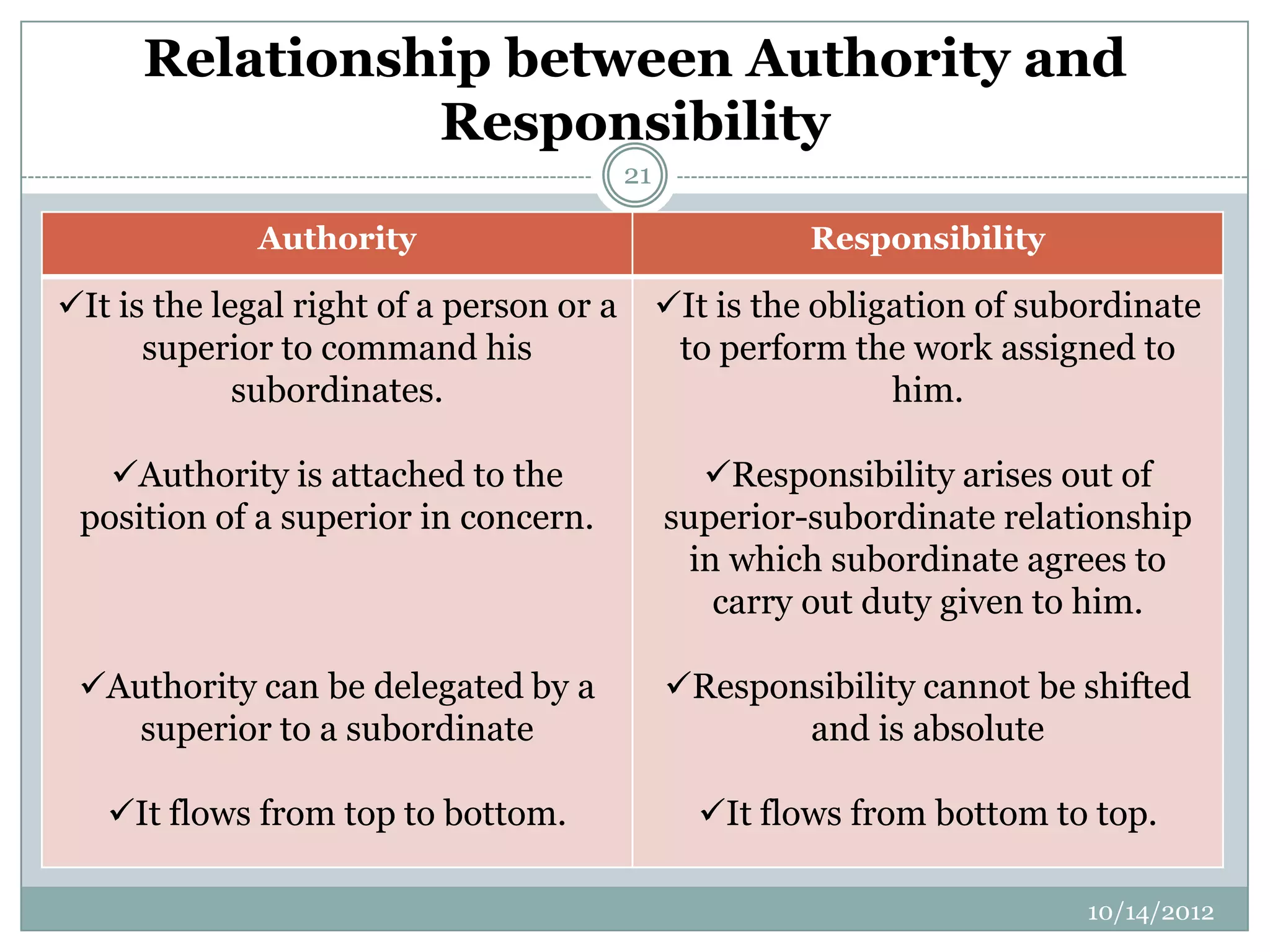 Communication in public administration | PPTX