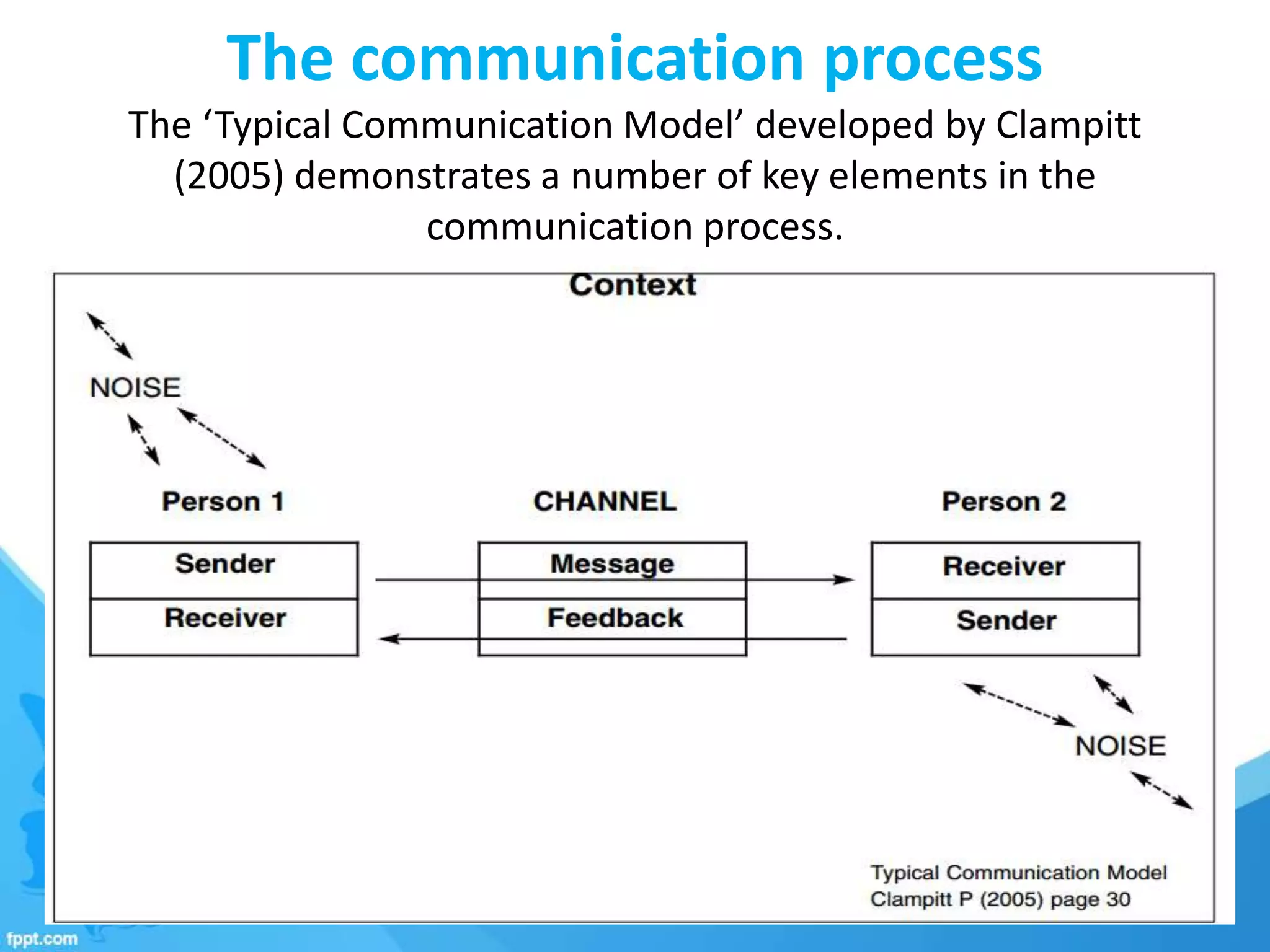 Communication in schools | PPTX