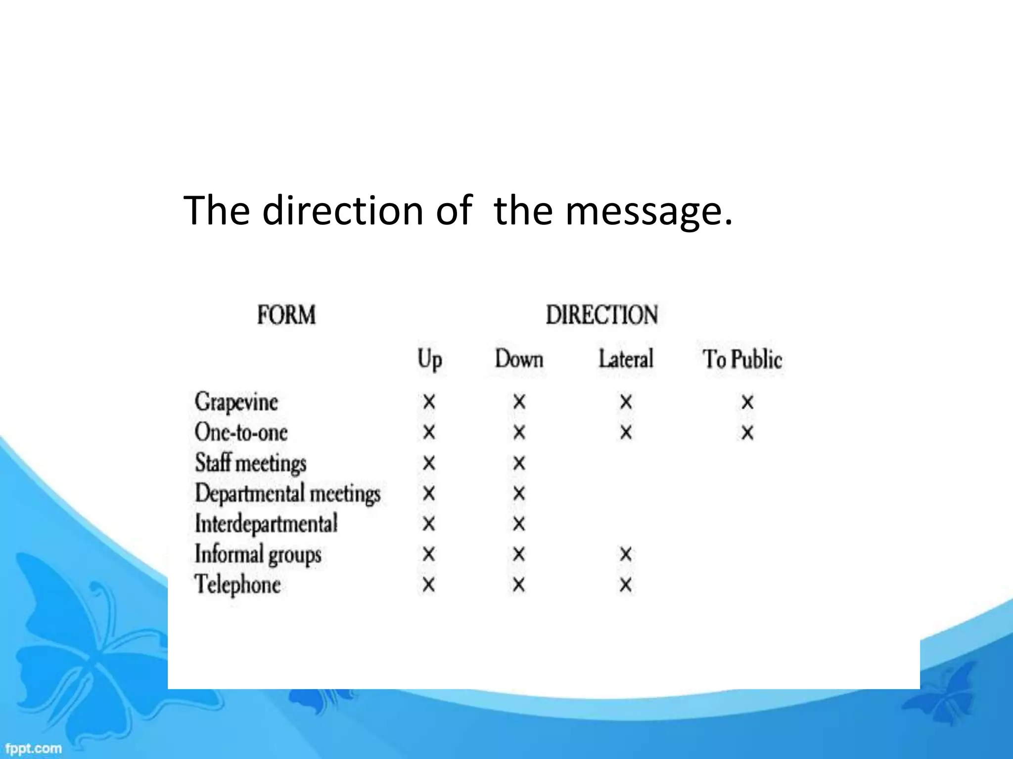 Communication in schools | PPTX