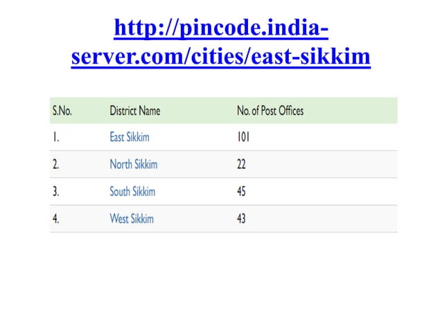 Communication in Sikkim.pptx