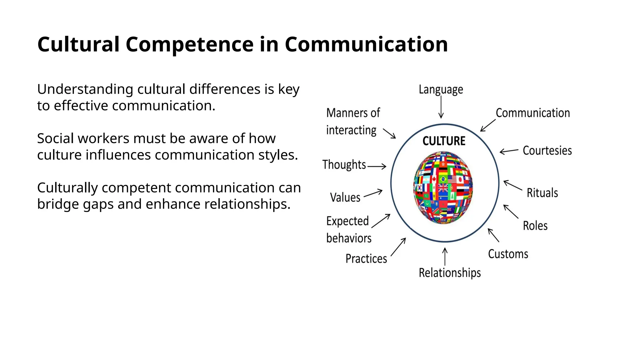 Communication process In Social Work.pptx
