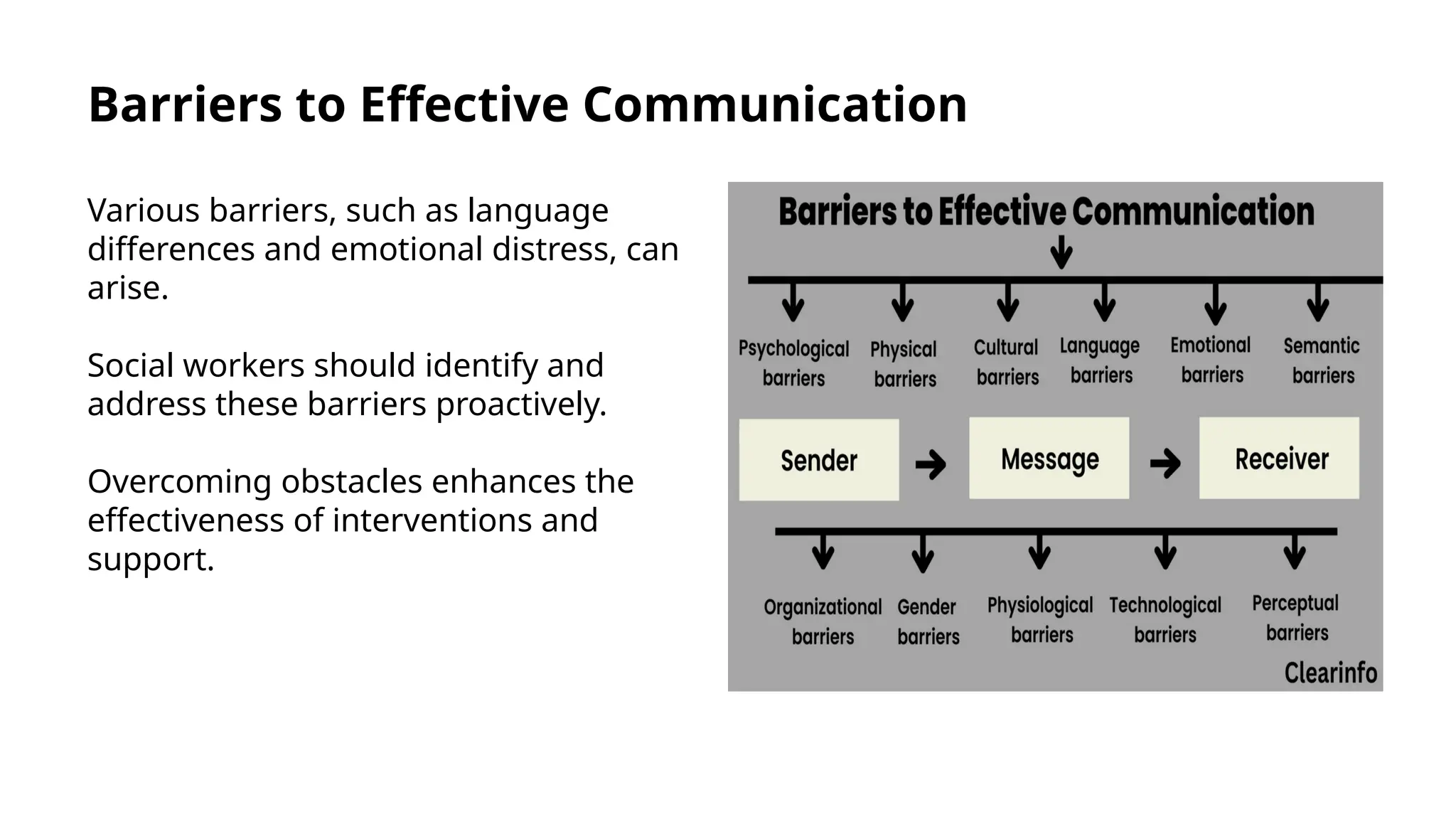 Communication process In Social Work.pptx