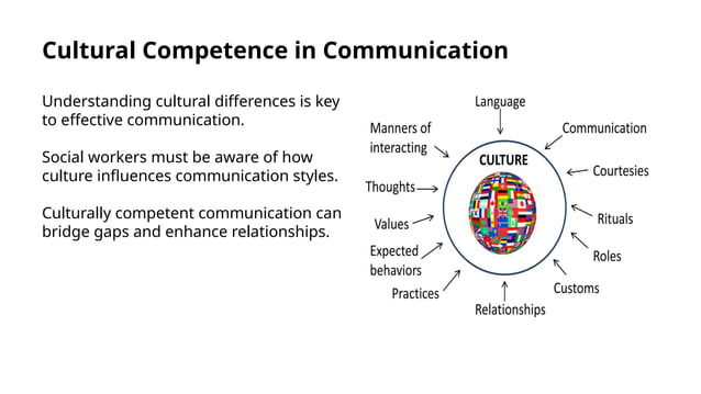 Communication process In Social Work.pptx