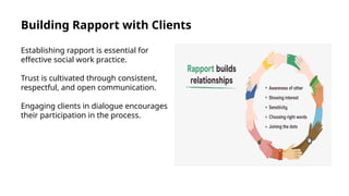 Communication process In Social Work.pptx