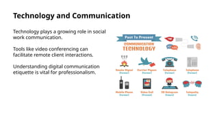 Communication process In Social Work.pptx