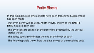 Communication & Internet Technologies PPT 2.pptx