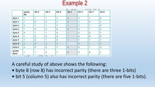 Communication & Internet Technologies PPT 2.pptx