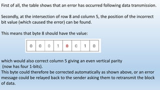 Communication & Internet Technologies PPT 2.pptx