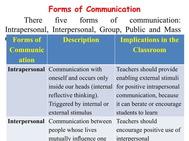 Communication In The Classroom communication-in-the-classroom