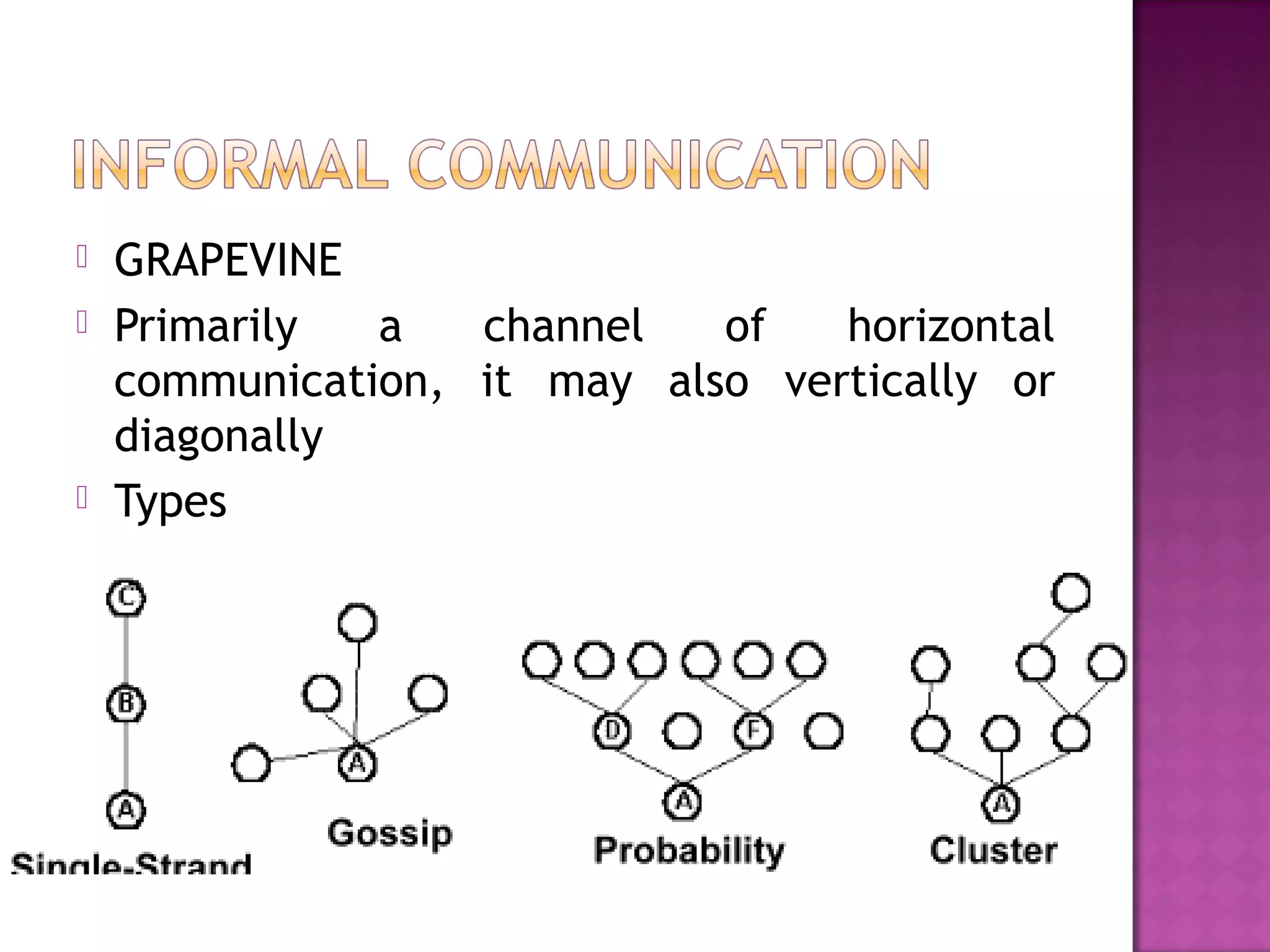 Communication intro | PPT