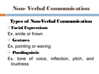 Introduction to Communication Process | PPT