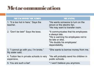 Introduction to Communication Process | PPT