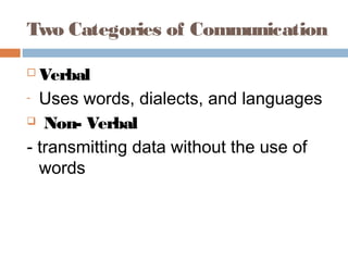Introduction to Communication Process | PPT