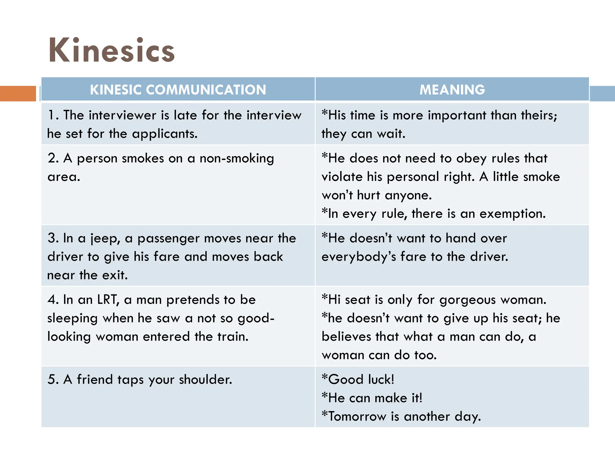 Introduction on Communication and its Meaning | PDF
