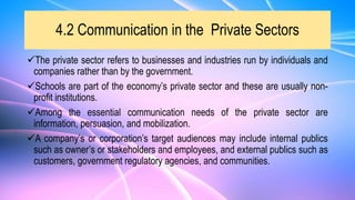 Communication in Various Settings. appptx | PPTX