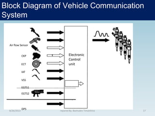 comparison between human and vehicle commuication | PPSX