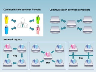 comparison between human and vehicle commuication | PPSX