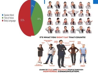 Communication is the life | PPT