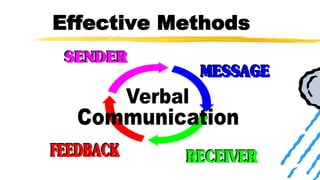 Communication verbal and non verbal communicaiton | PPTX