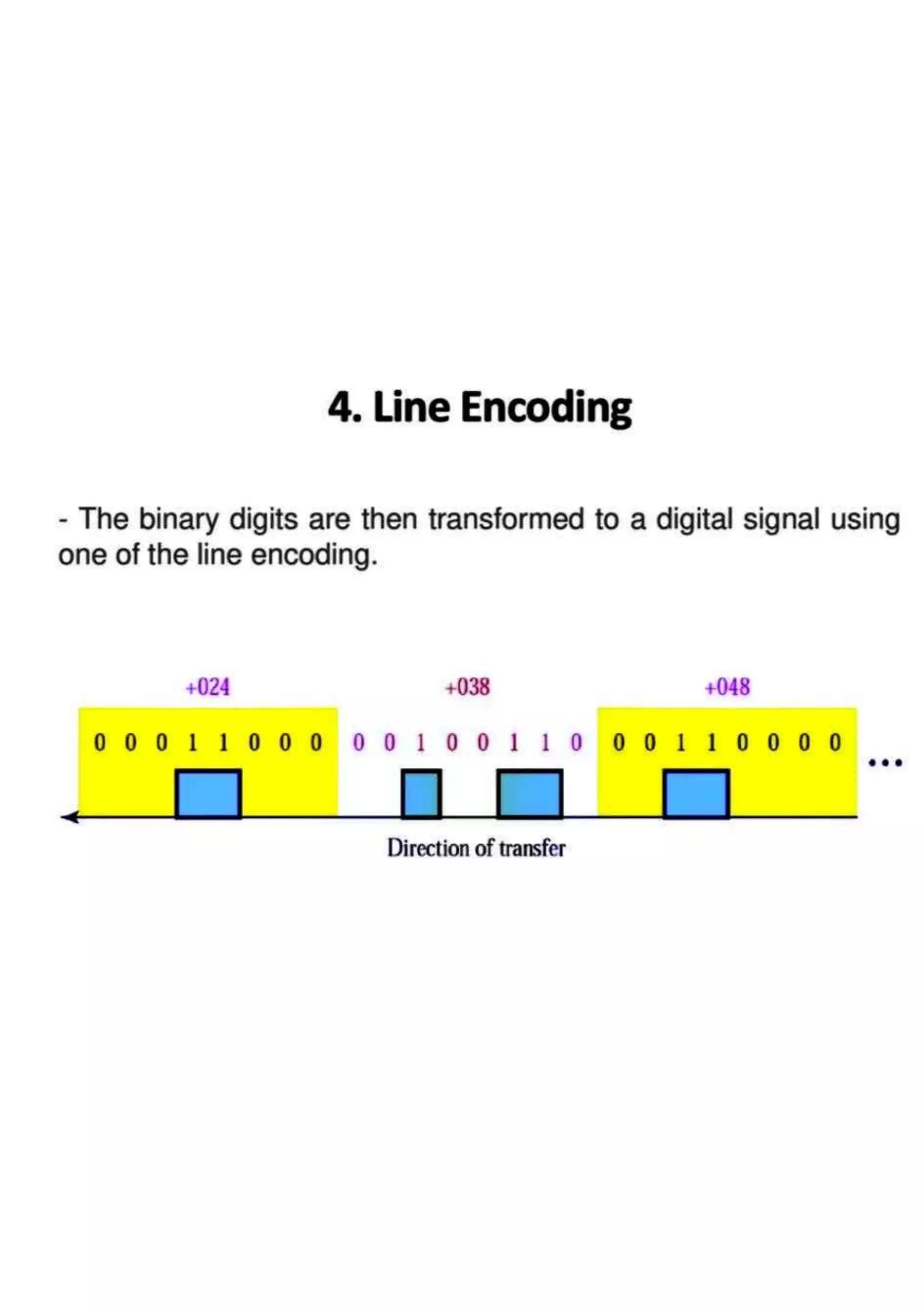 Pulse Code Modulation Pcmpptx 