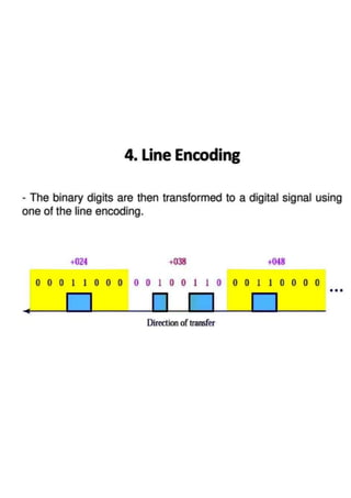 Pulse Code Modulation (PCM).pptx