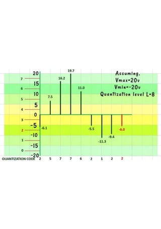 Pulse Code Modulation(PCM).pptx