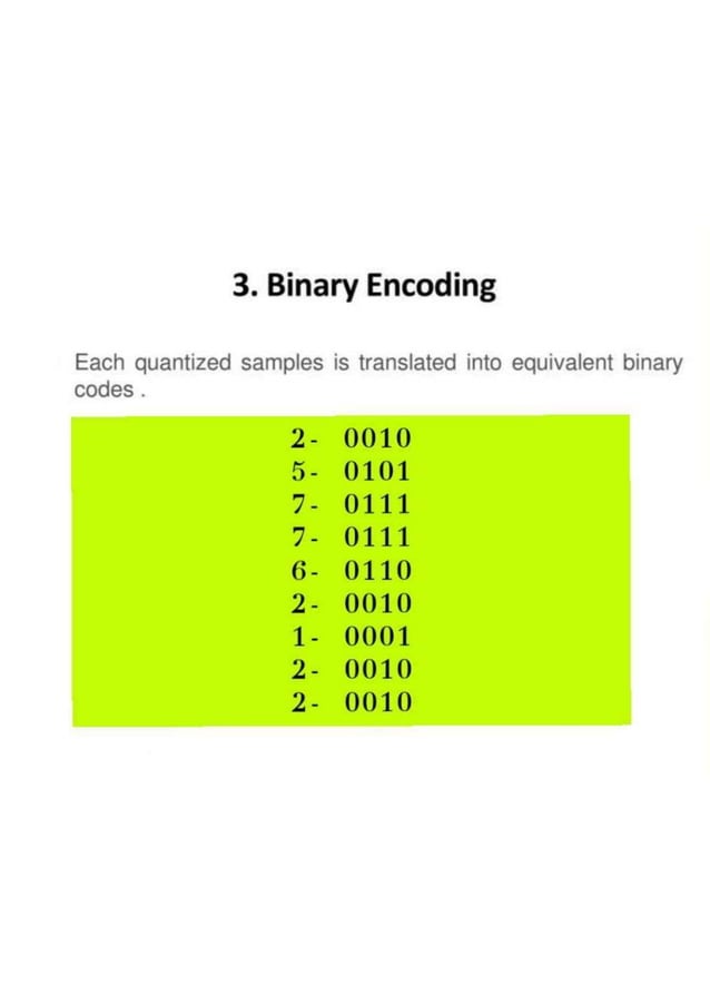 Pulse Code Modulation(PCM).pptx