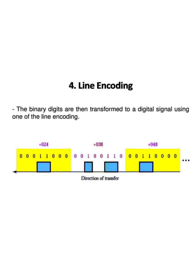 Pulse Code Modulation(PCM).pptx