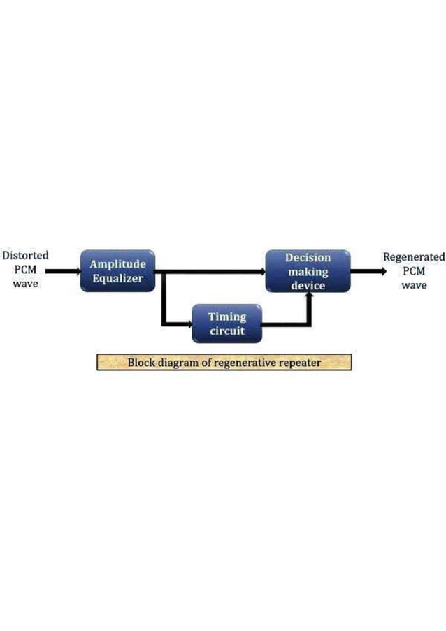 Pulse Code Modulation(PCM).pptx
