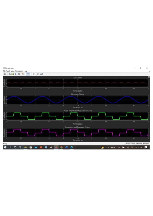 Pulse Code Modulation(PCM).pptx