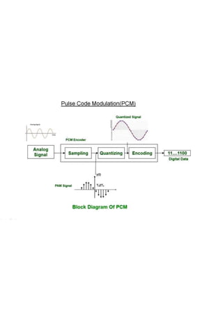 Pulse Code Modulation(PCM).pptx