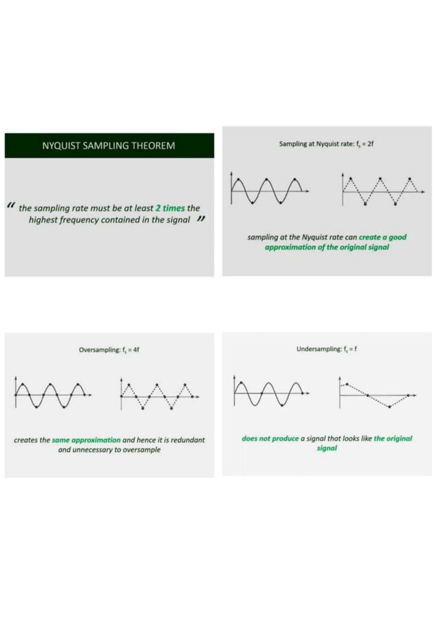 Pulse Code Modulation(PCM).pptx