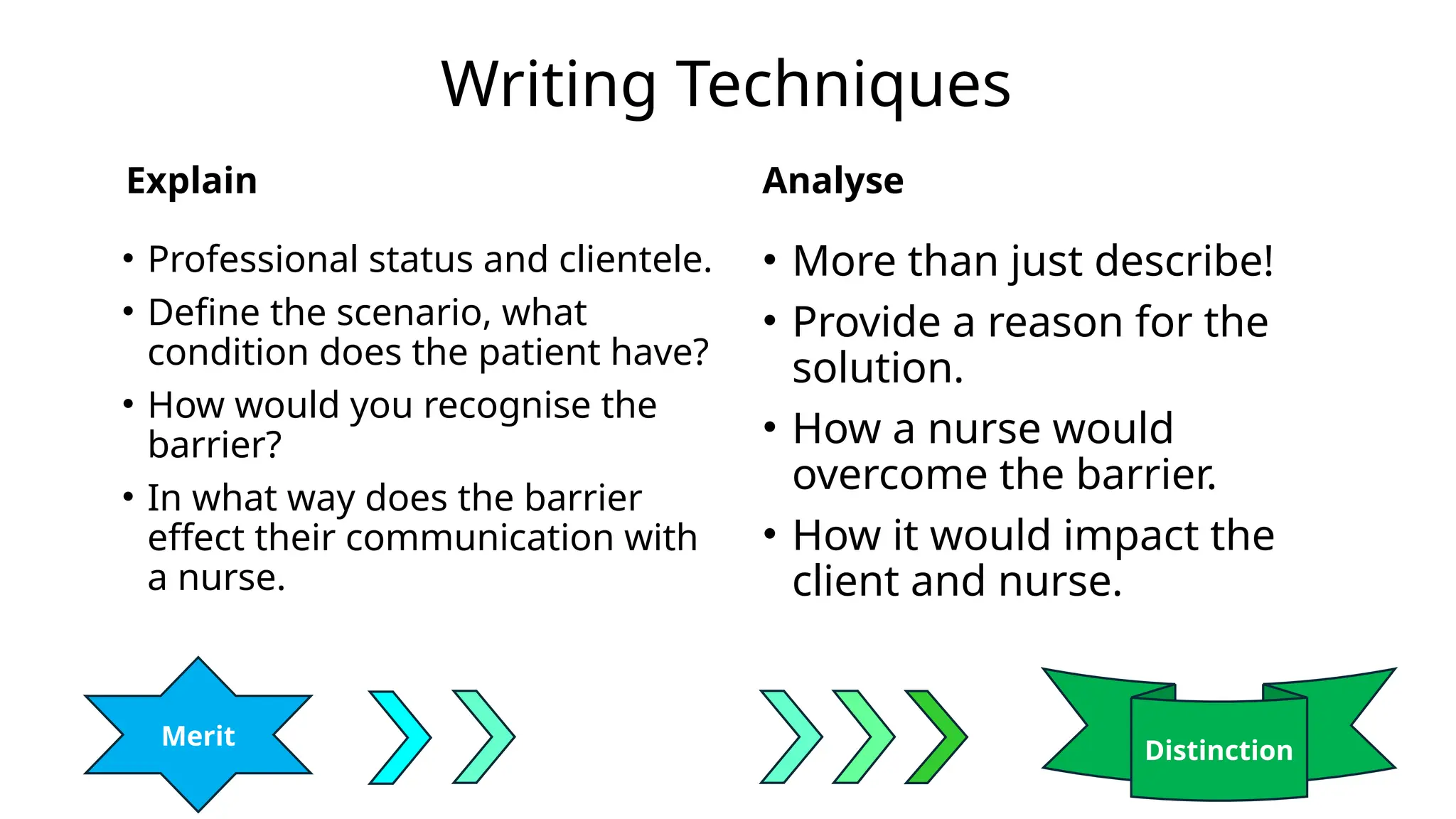 Communication, lesson for health and social care | PPTX