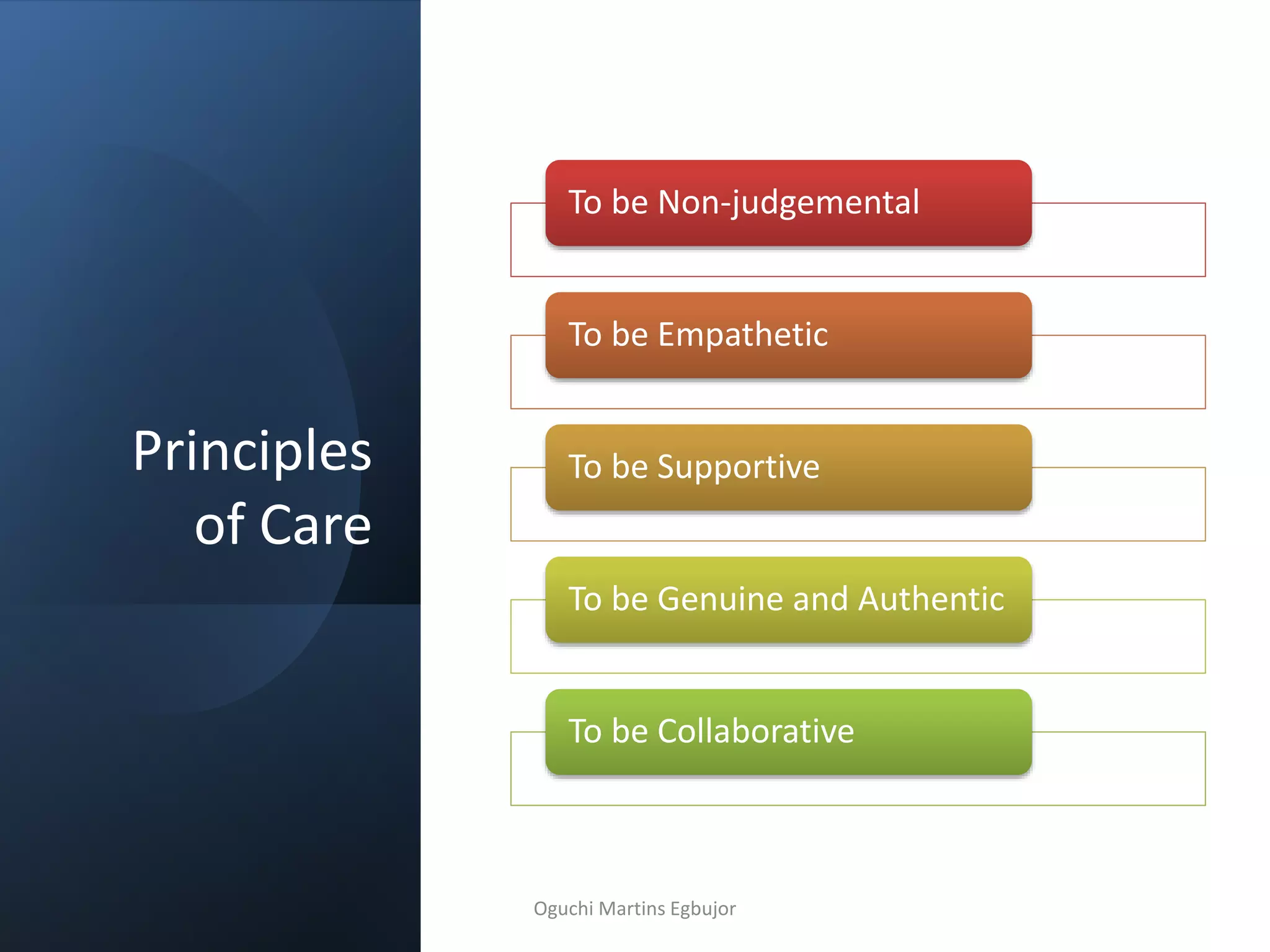 Communication Level 2 In Health & Social Care 26th March 2022.pptx