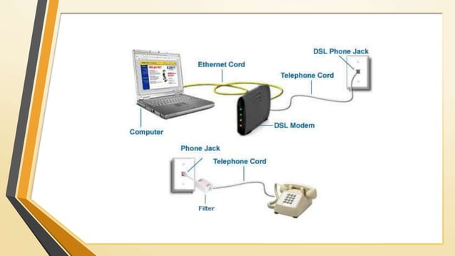Communication line, communication devices and home network | PPT