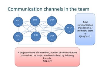 Communication Management | PPTX