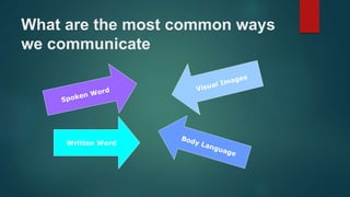 Communication management | PPTX
