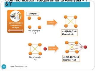 Communication Management | PPTX