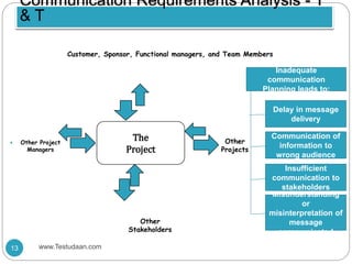 Communication Management | PPTX