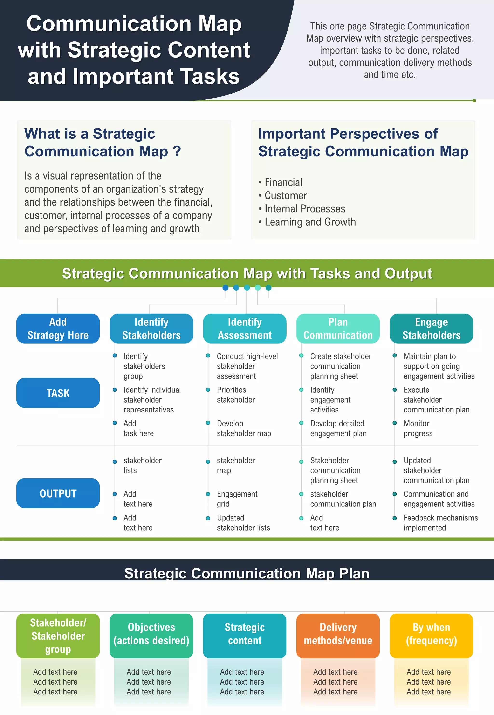 Communication Map With Strategic Content And Important Tasks Report Ppt ...