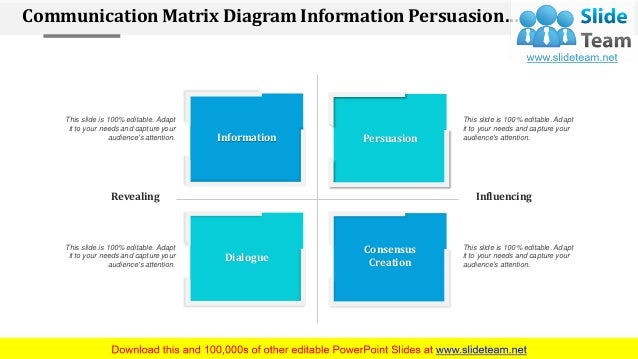 Communication Matrix Information Persuasion Dialogue Consensus Creati…