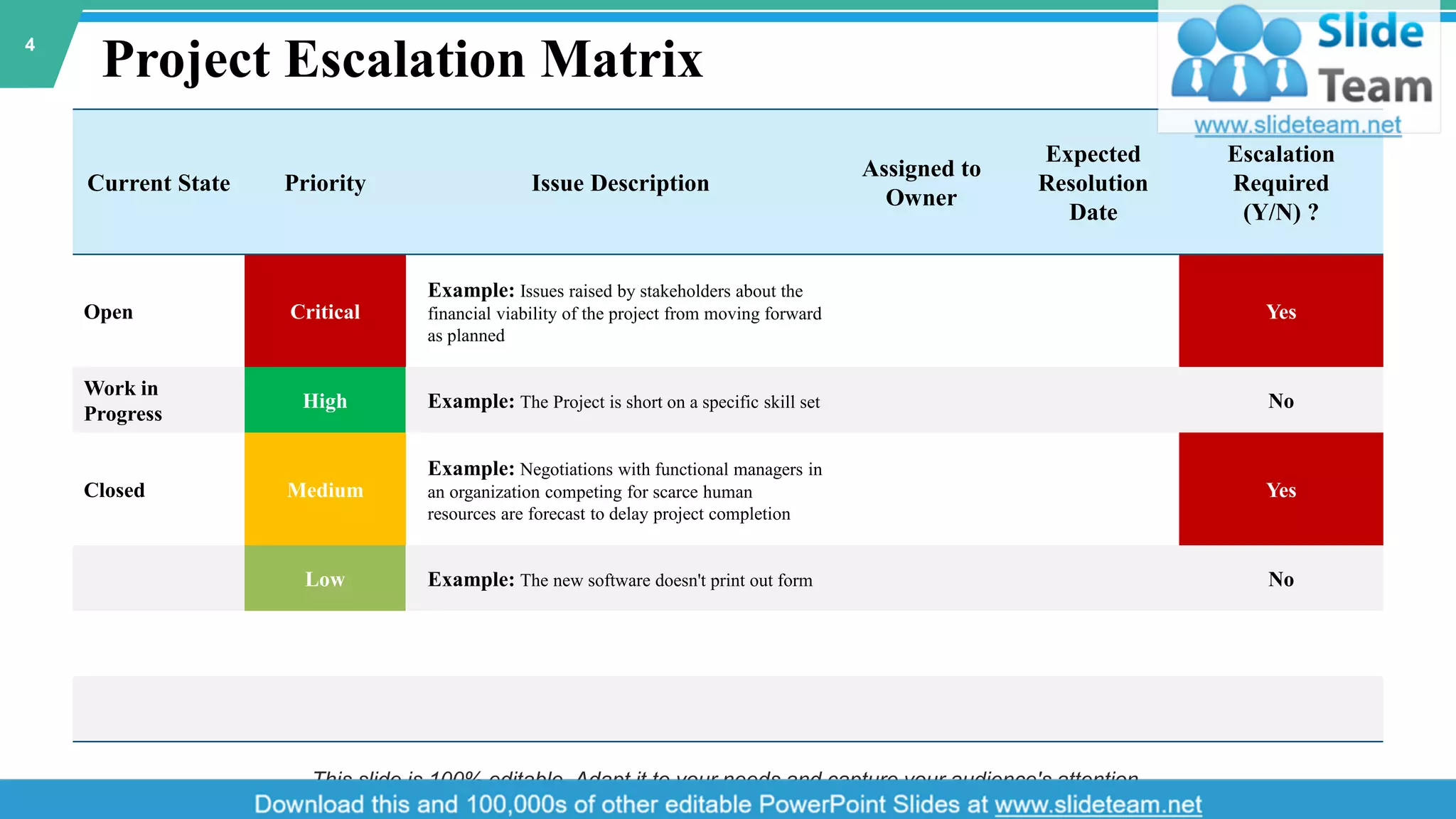 Communication Matrix PowerPoint Presentation Slides | PDF