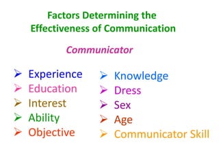 Communication meaning | PPTX