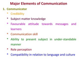 Communication meaning | PPTX