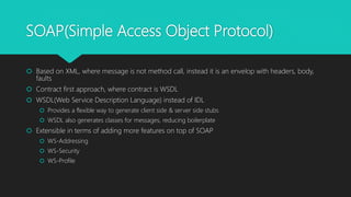 Communication Mechanisms, Past, Present & Future | PPTX