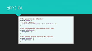 Communication Mechanisms, Past, Present & Future | PPTX