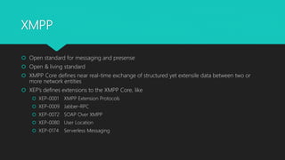 Communication Mechanisms, Past, Present & Future | PPTX