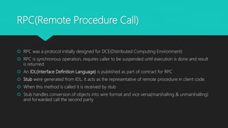 Communication Mechanisms, Past, Present & Future | PPTX